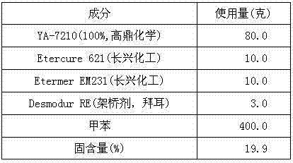 CN103194104A - 塑料薄膜表面涂布组成物及其标签制品 - Google Patents