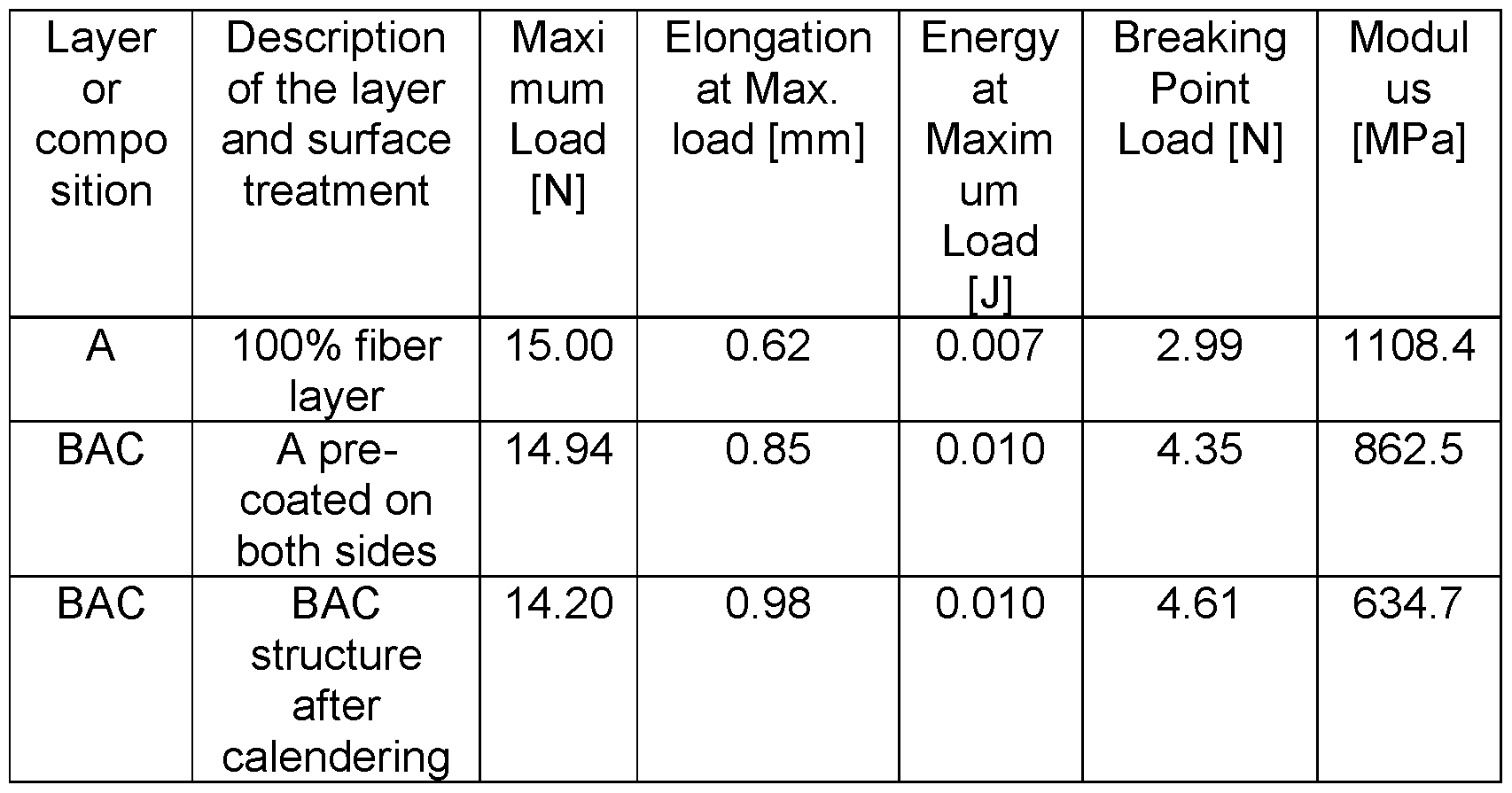 WO2023084121A1 - Barrier-coated cellulose-based substrate for laminated ...
