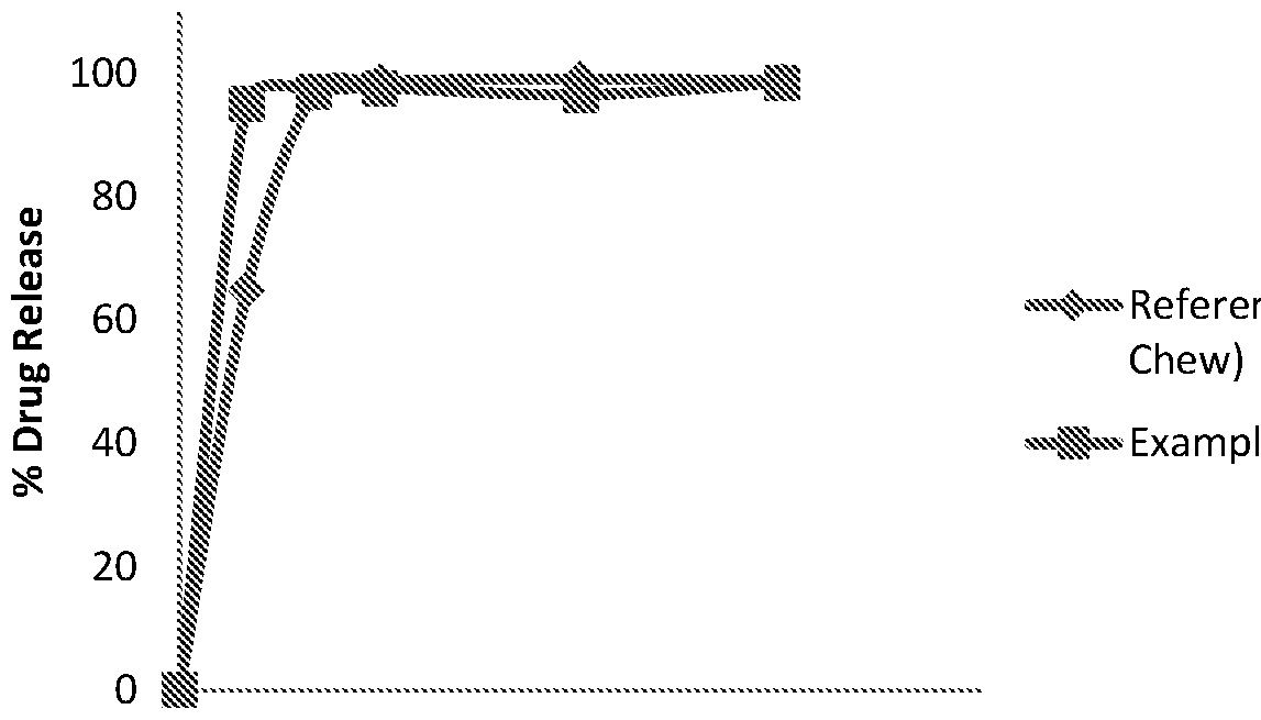 WO2017106812A1 - Soft-chew tablet pharmaceutical formulations - Google ...
