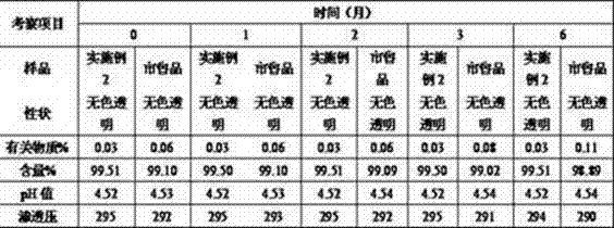 CN102988281A - Injection of ambroxol hydrochloride and preparation ...