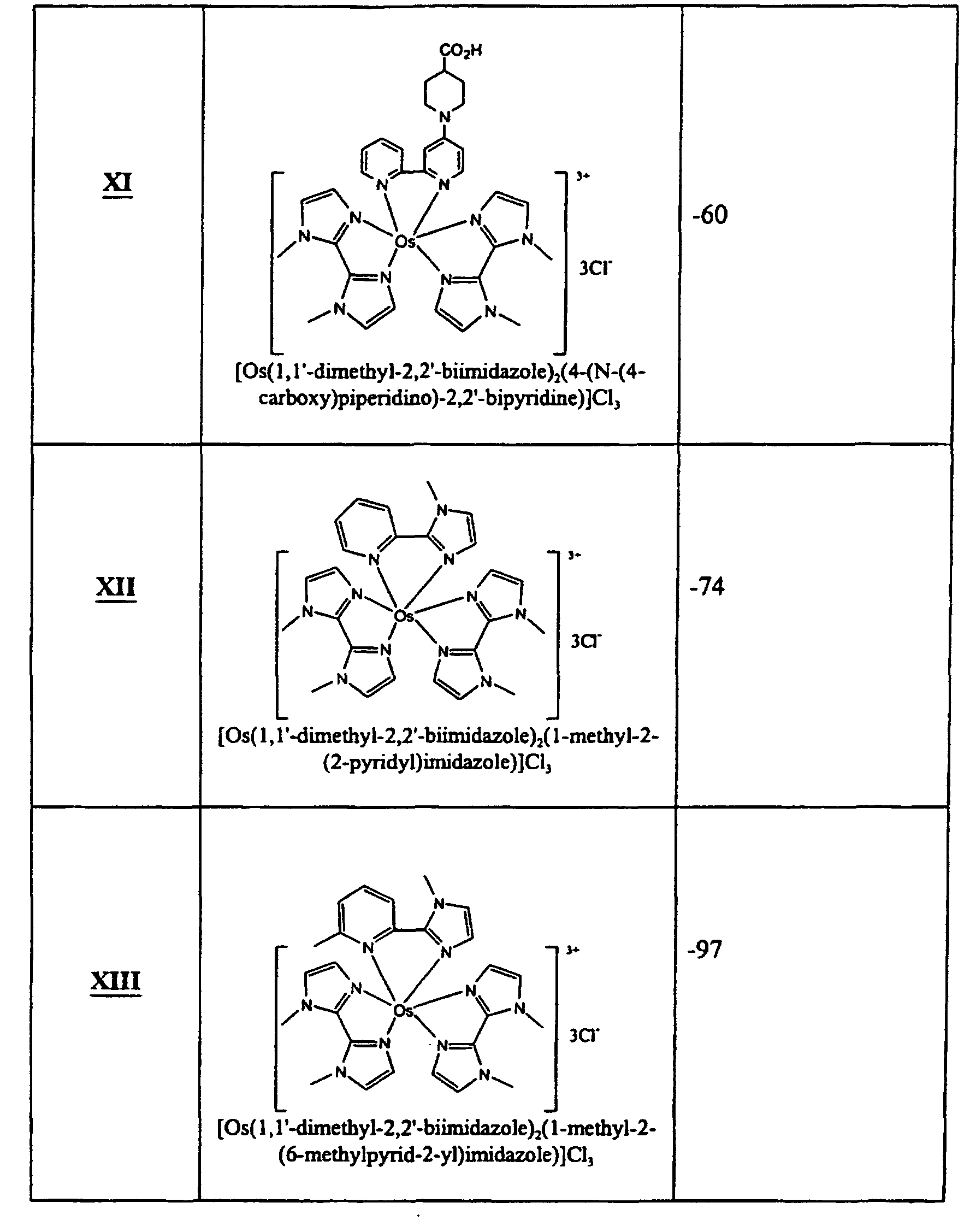 EP1230249B1 - Transition metal complexes with bidentate ligand having ...
