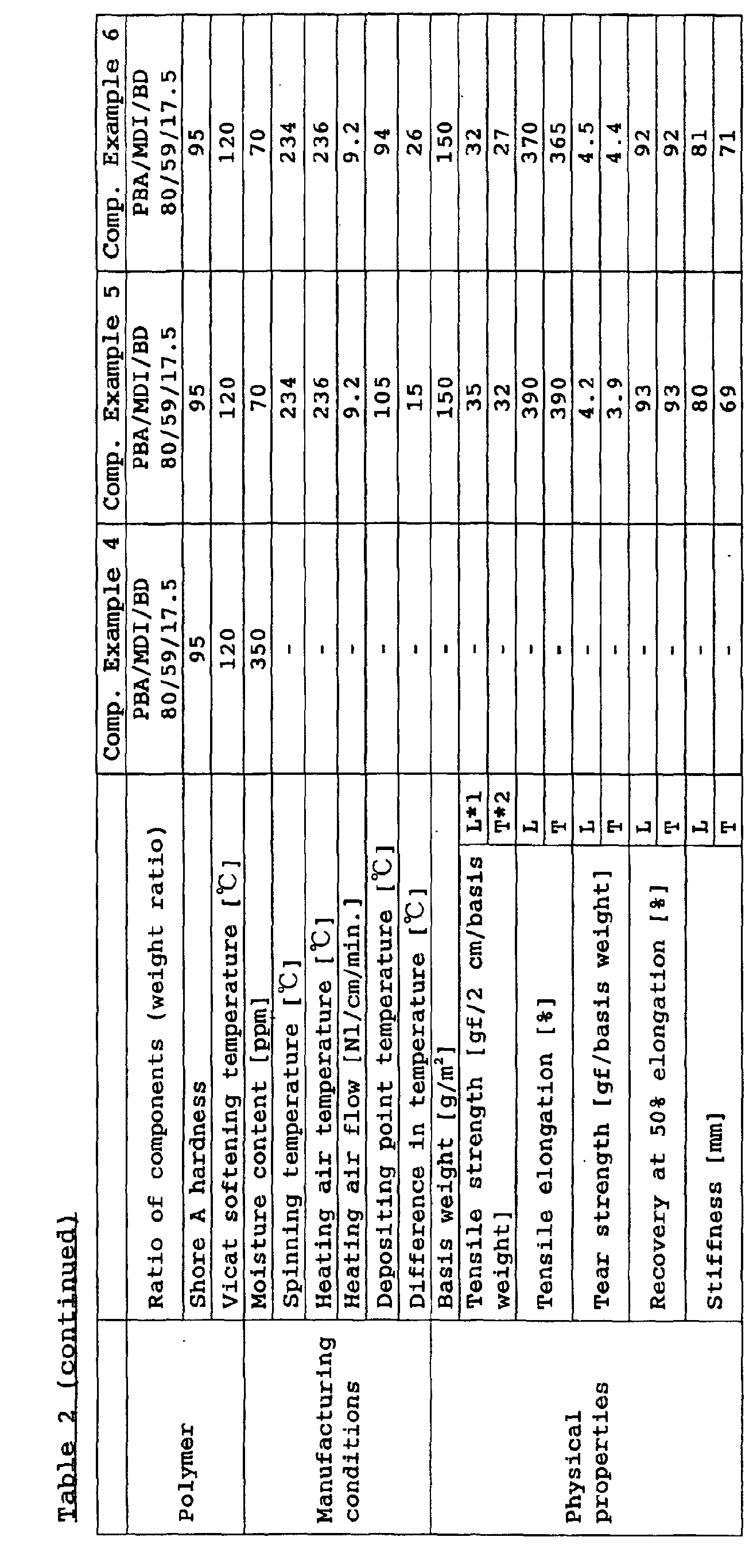 EP1167606A1 - Non-woven fabric from polyurethane elastomer fiber and ...