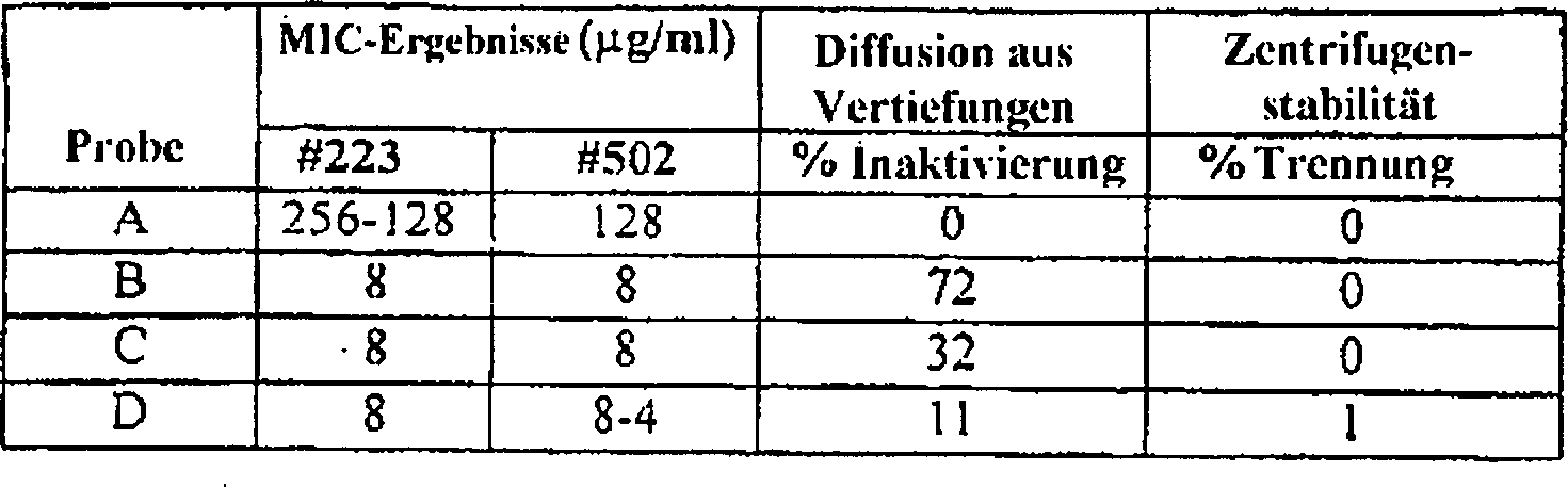 DE69723583T2 - HYDROALCOHOLIC COMPOSITION THICKEN WITH POLYMERS ...