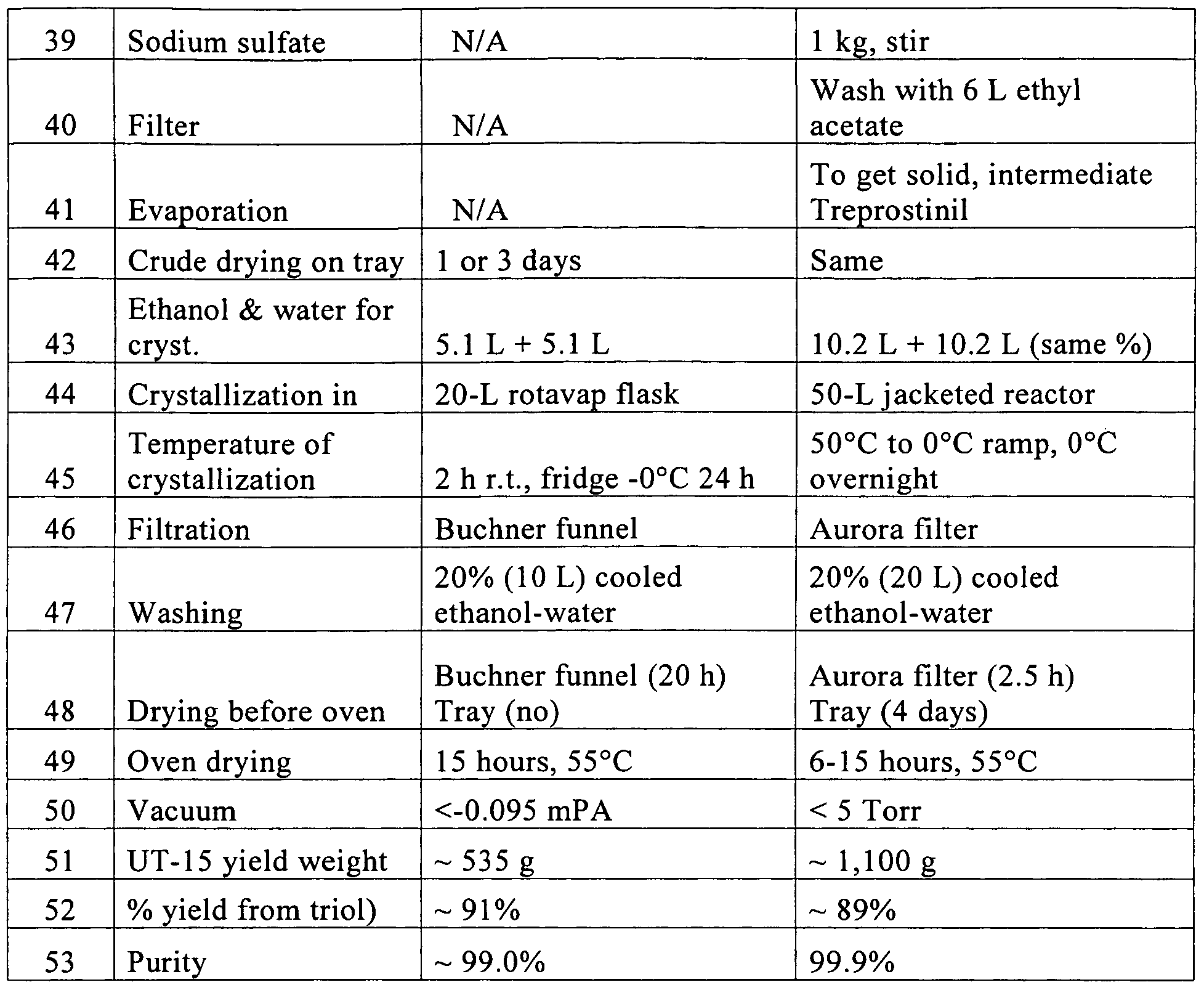 WO2009078965A1 - An improved process to prepare treprostinil, the ...