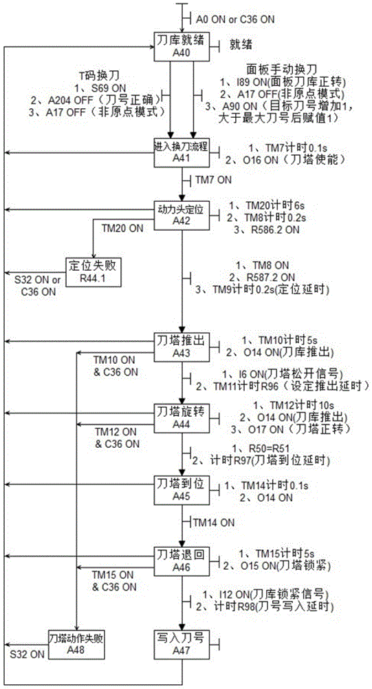 CN115657607A - Lathe servo power turret control mode - Google Patents