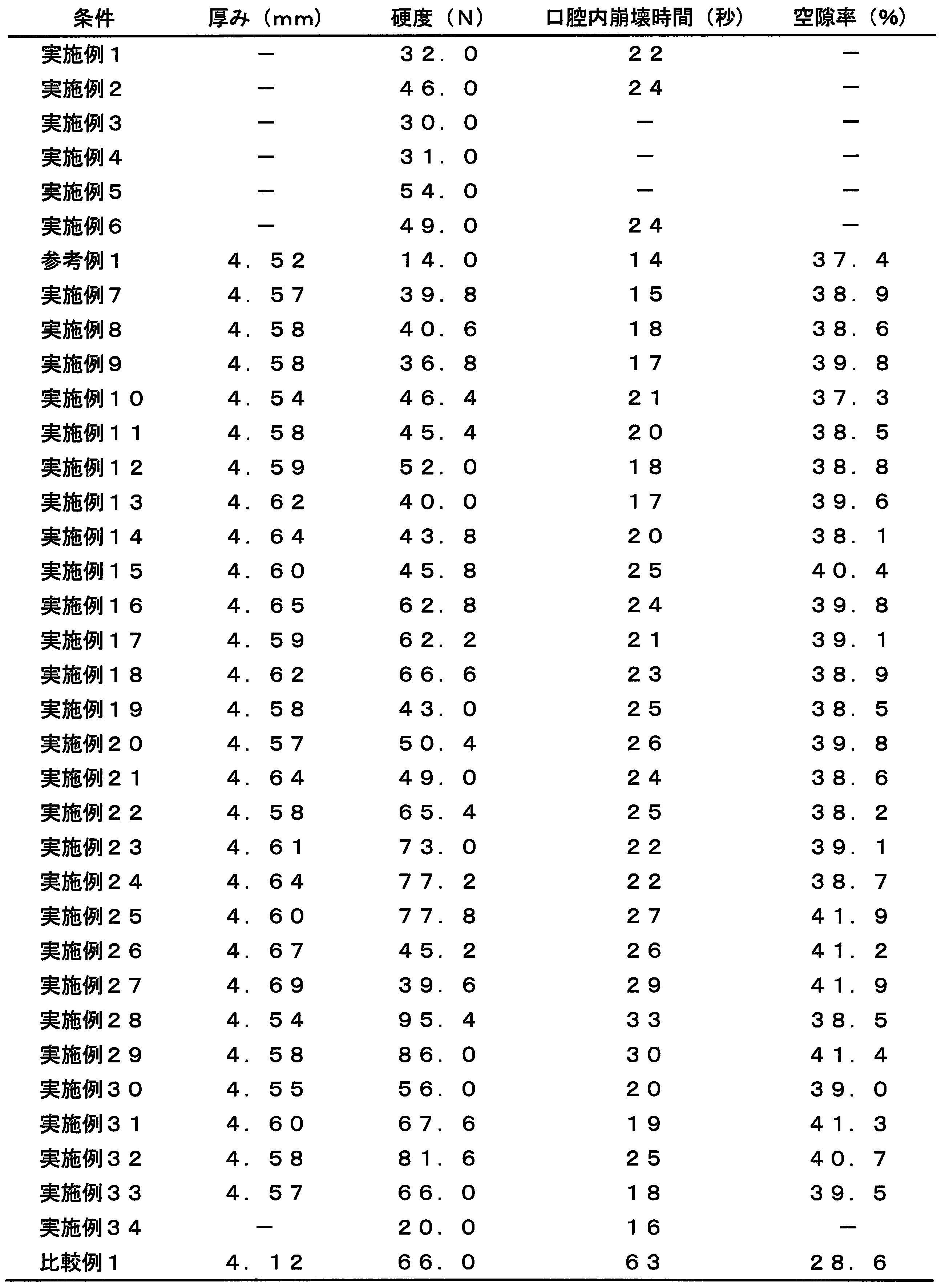 WO2013129644A1 - 速崩壊性錠剤 - Google Patents