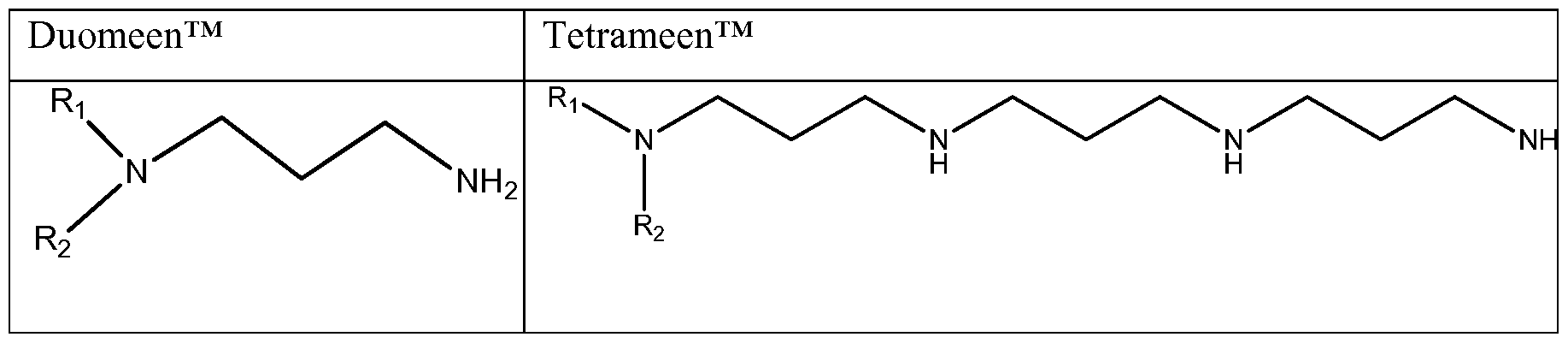 WO2013012987A1 - Overbased friction modifiers and methods of use ...