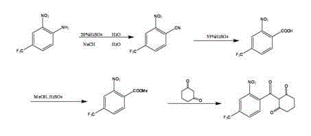 CN102976948A - Method for preparing nitisinone - Google Patents