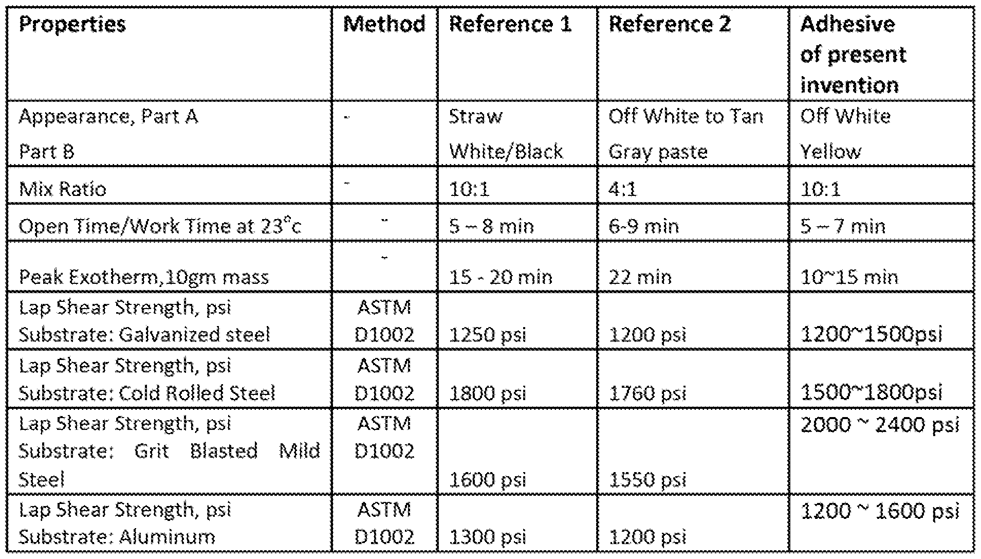WO2014130270A1 - Galvanized metal bonding adhesive formulation and ...