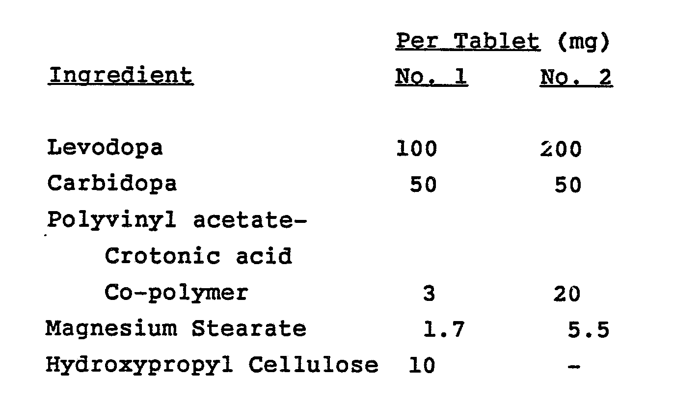 EP0253490A1 - Controlled release combination of carbidopa/levodopa ...