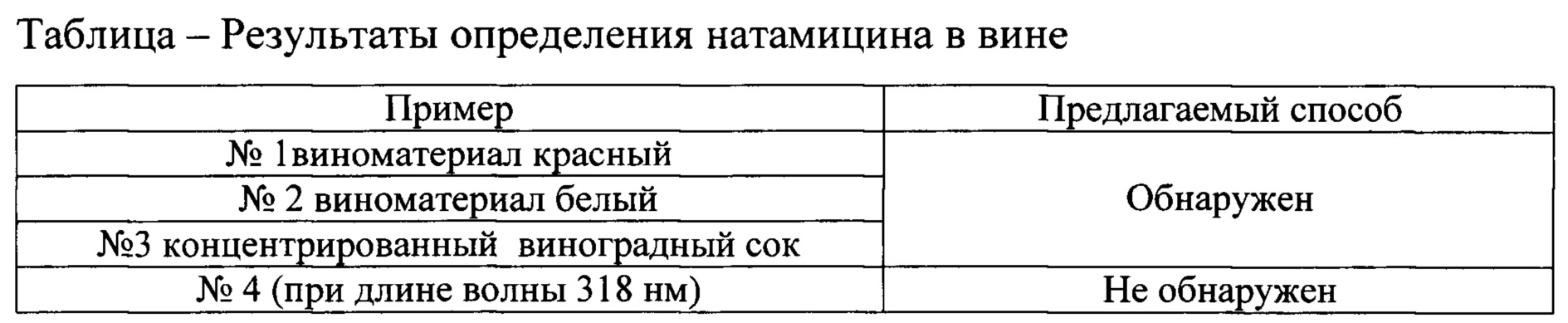 RU2669946C1 - Method of determining natamycinum by method of capillary ...