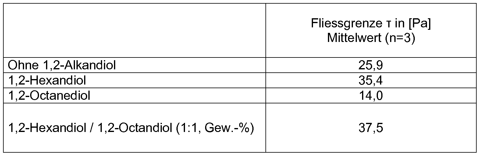 WO2019120572A1 - Emulsions containing mixtures of 1,2-hexanediol and 1 ...