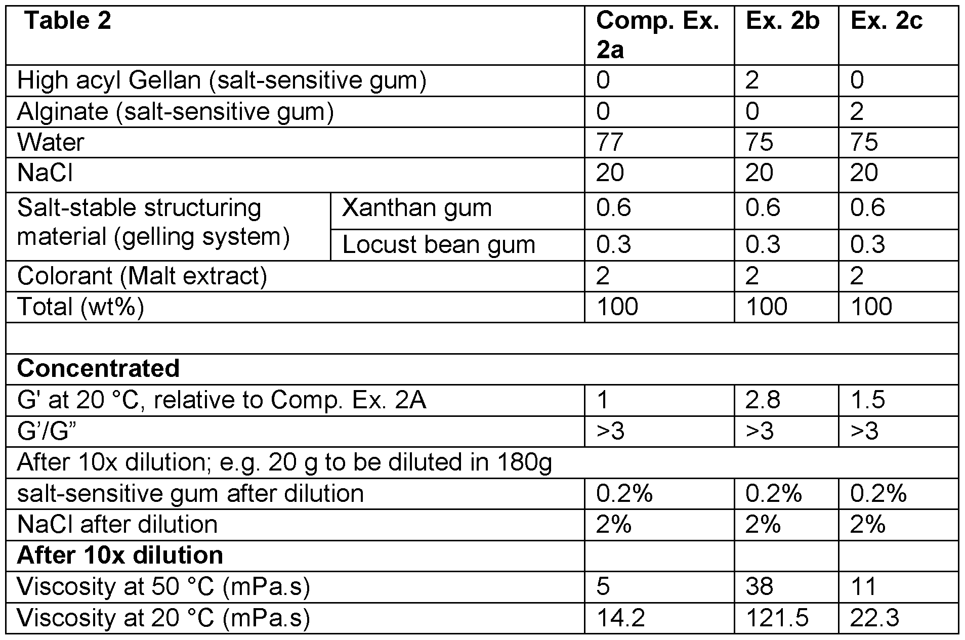 WO2012097934A1 - Semi - solid food concentrate in the form of a paste ...
