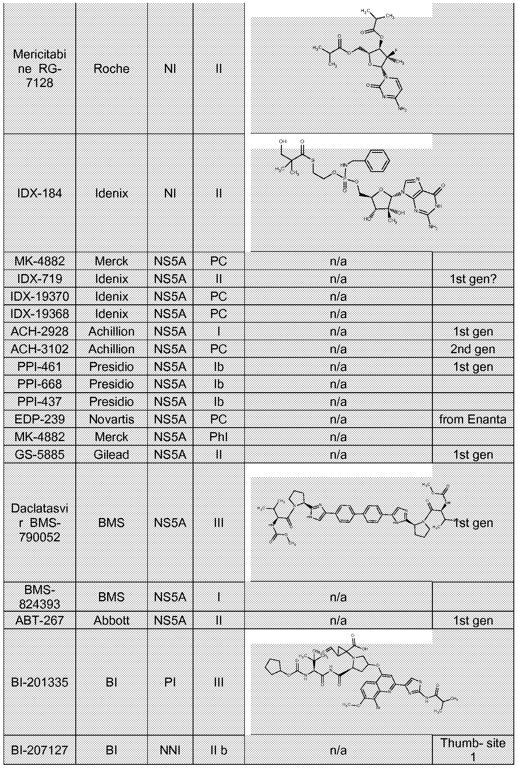 WO2013028953A1 - Combination treatments for hepatitis c - Google Patents