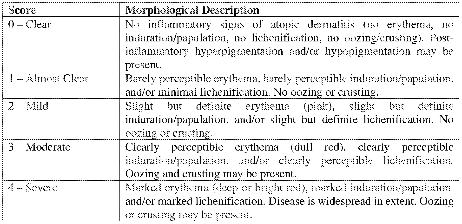 WO2025054483A1 - Dosing regimens using topical roflumilast compositions ...