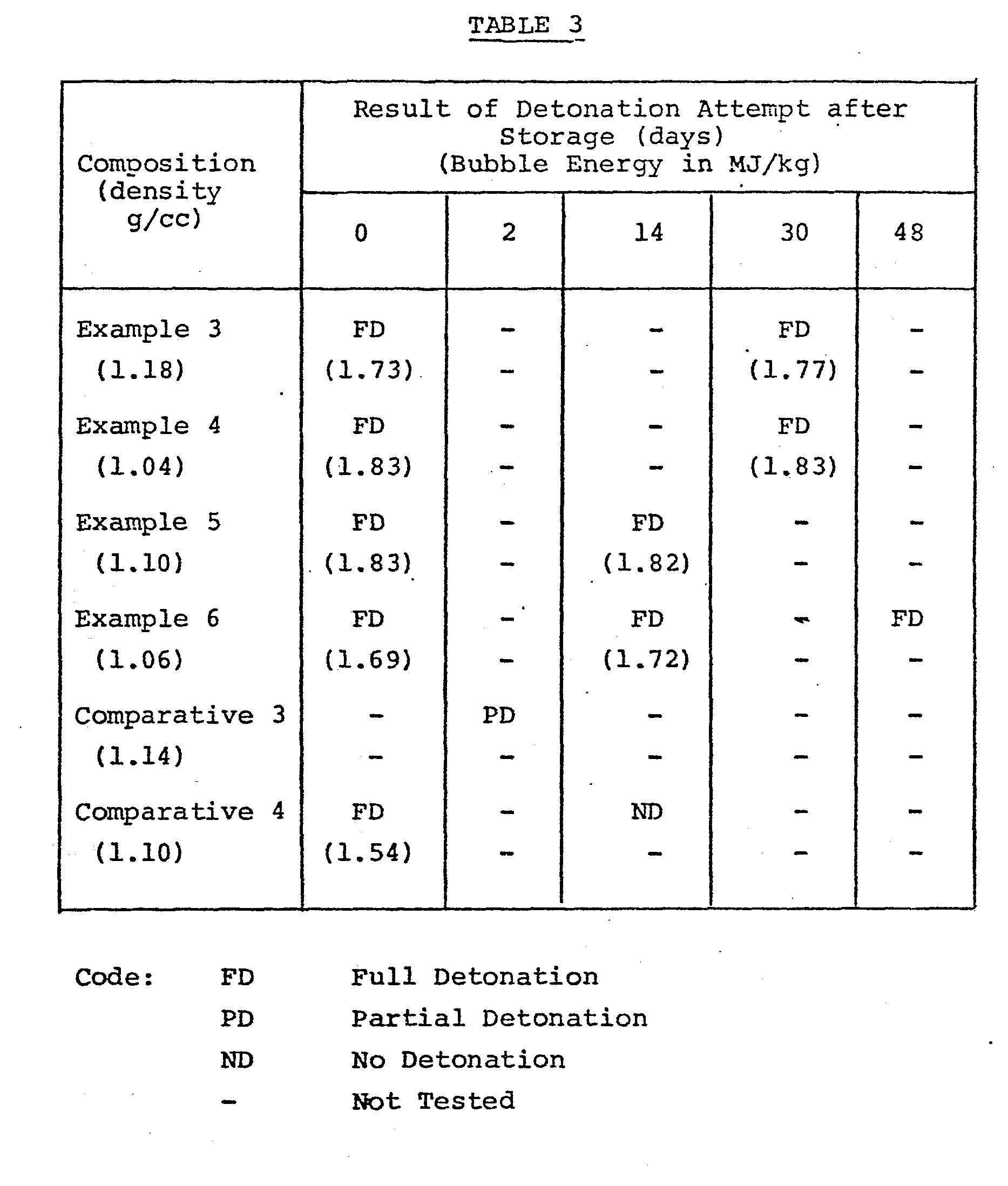 EP0097030A2 - A water-in-oil emulsion explosive composition and a ...