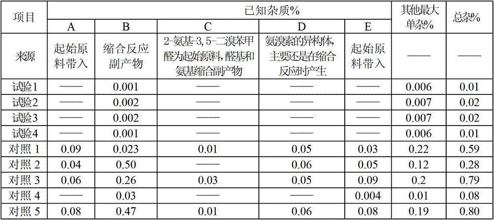 CN103073439A - Synthesis method of ambroxol hydrochloride compound ...