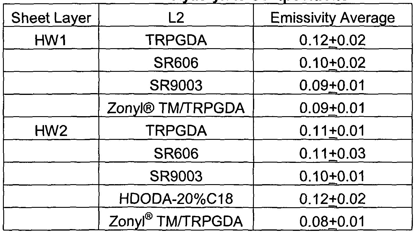 WO2006024013A1 - Improved breathable low-emissivity metalized sheets ...