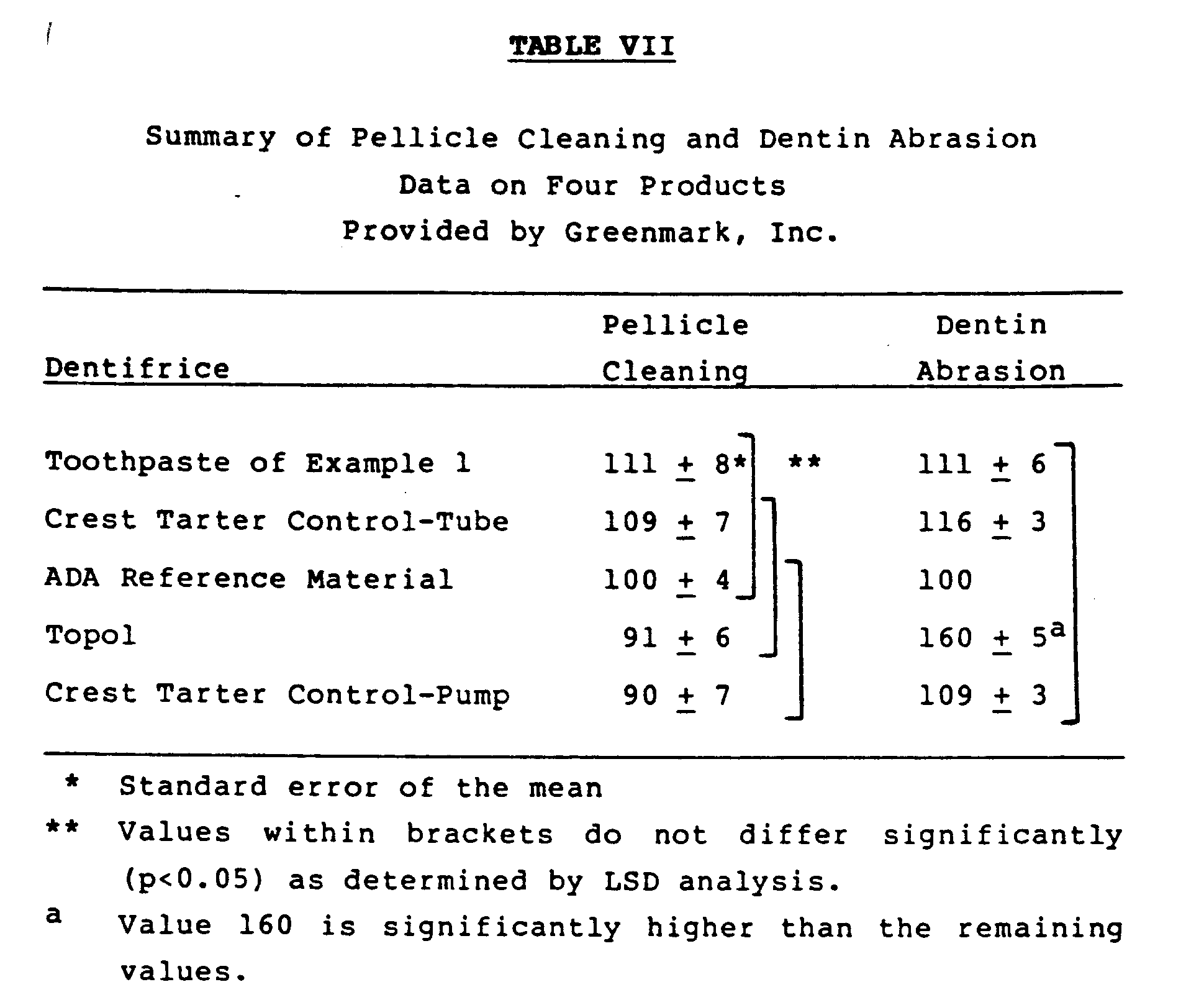 EP0319532B1 - Toothpaste - Google Patents