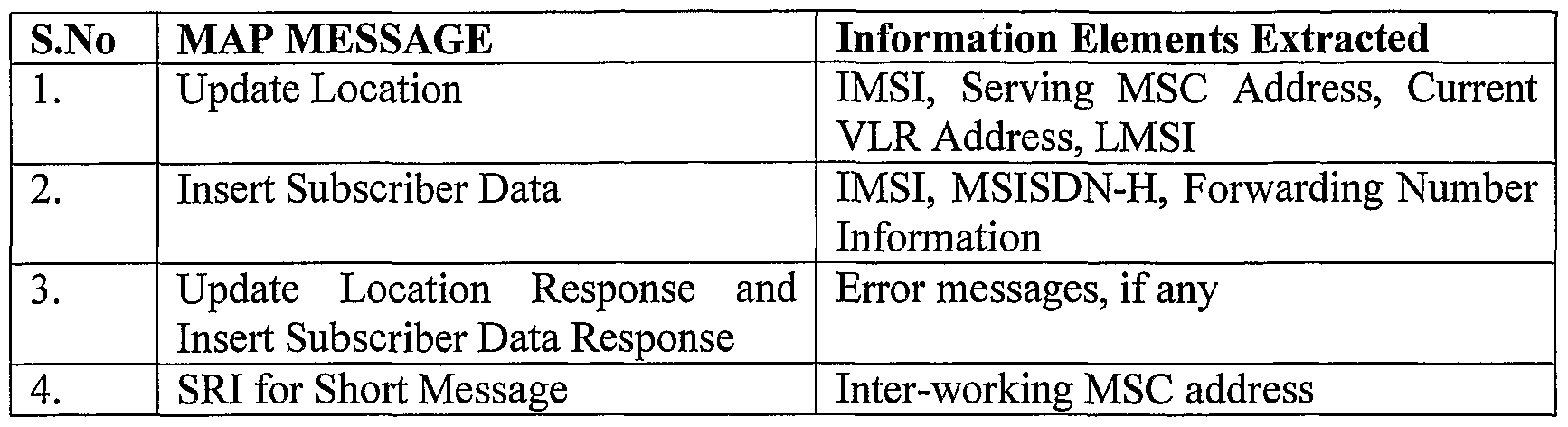 WO2004075598A1 - Providing multiple msisdn numbers in a mobile device ...