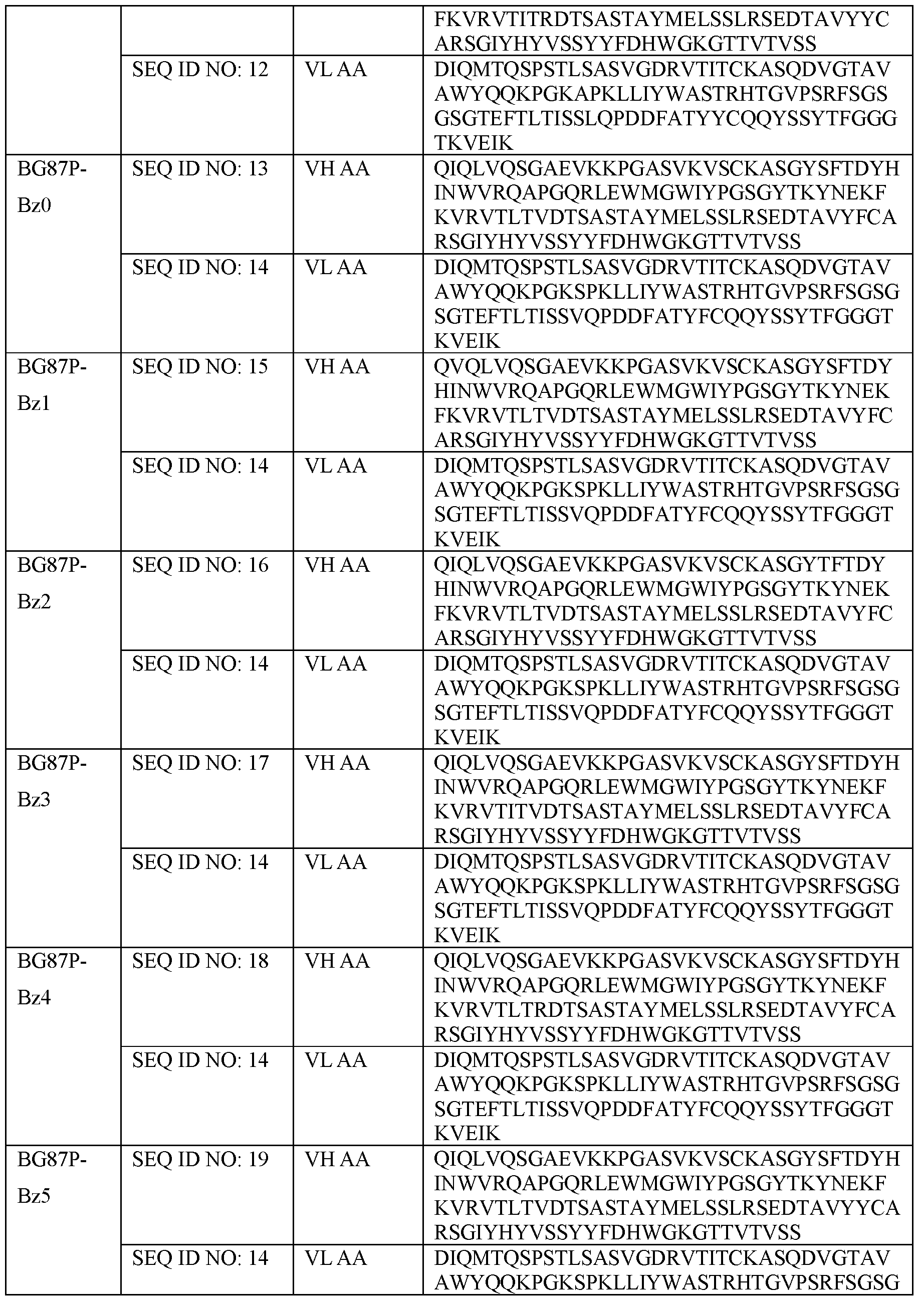 WO2024184812A1 - Anti-cldn6 antibodies and methods of use - Google Patents