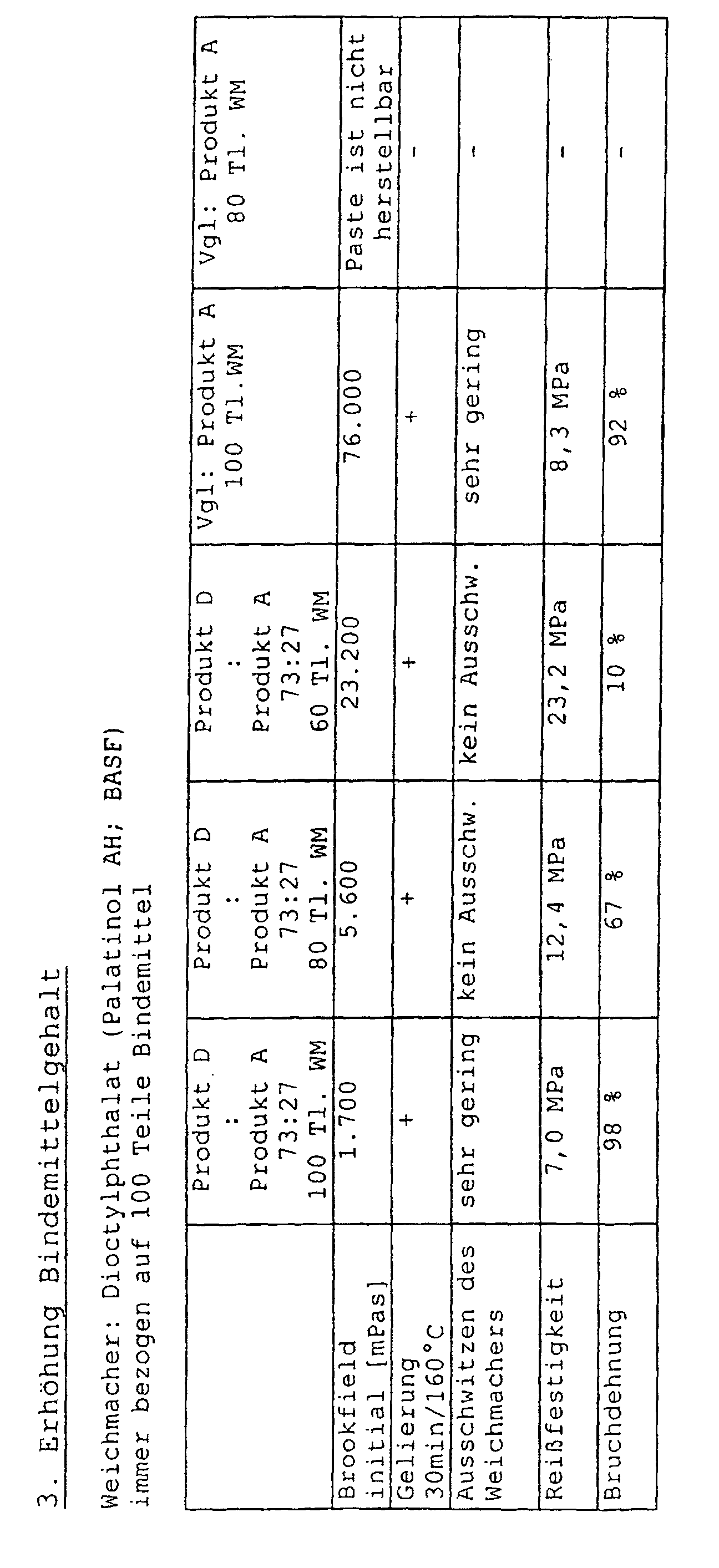 EP1192220B1 - Improved poly(meth)acrylate plastisols and method for ...