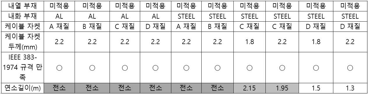 KR20200138872A - 난연 광케이블 - Google Patents