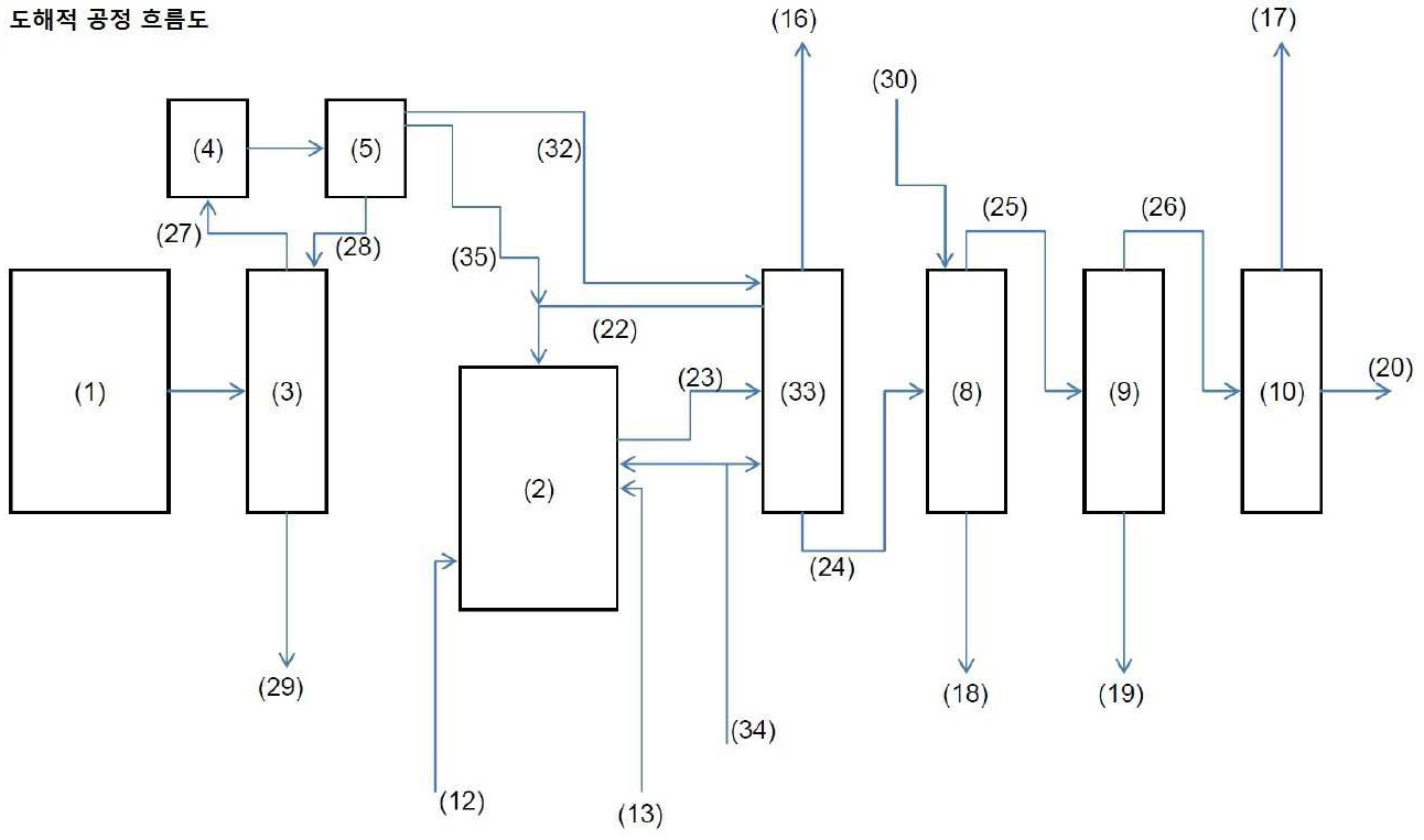 KR20160061395A - Method for producing methacrolein and the conditioning ...