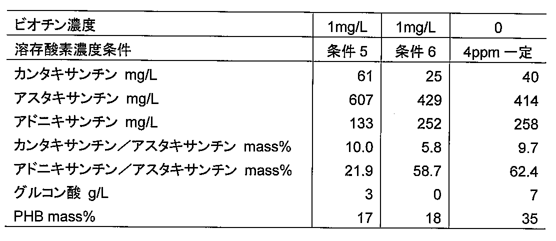 WO2011115099A1 - 発酵によるアスタキサンチン製造方法 - Google Patents