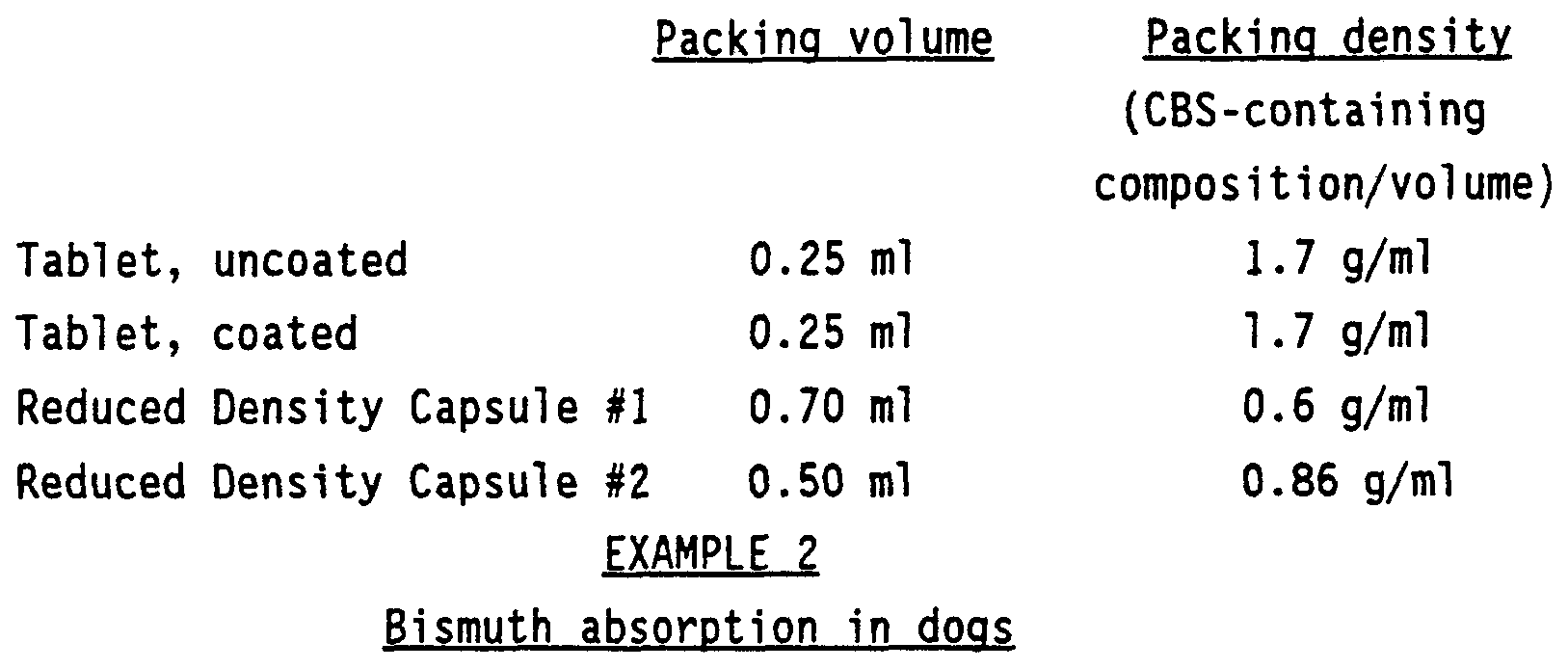 WO1992011848A1 - Swallowable pharmaceutical compositions containing ...