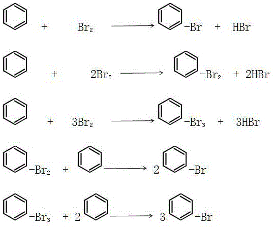 CN112194562A - Preparation method of bromobenzene - Google Patents