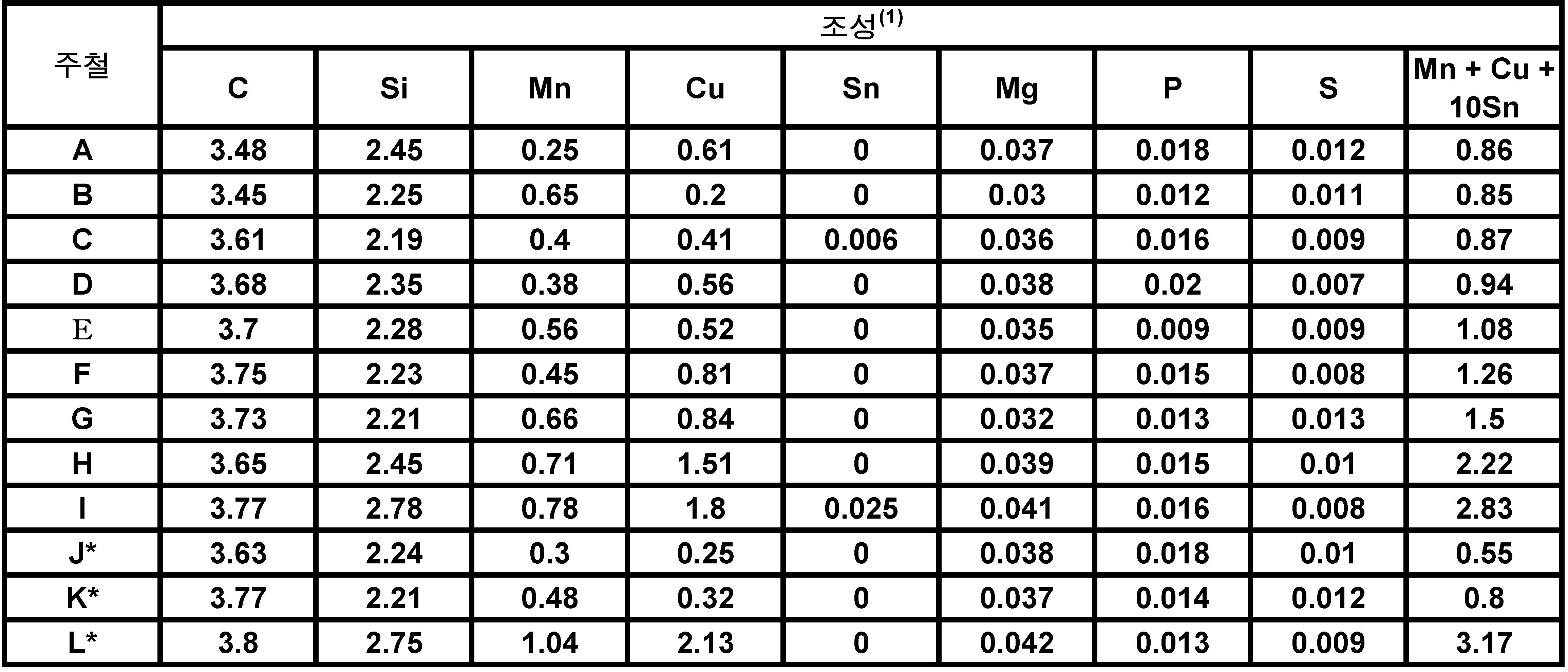KR20140107351A - 강도 및 인성이 우수한 구형 흑연 주철 및 그 제조 방법 - Google Patents