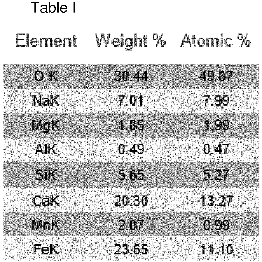 EP4012058A1 - Pyro-metallurgical process in a rotary kiln - Google Patents