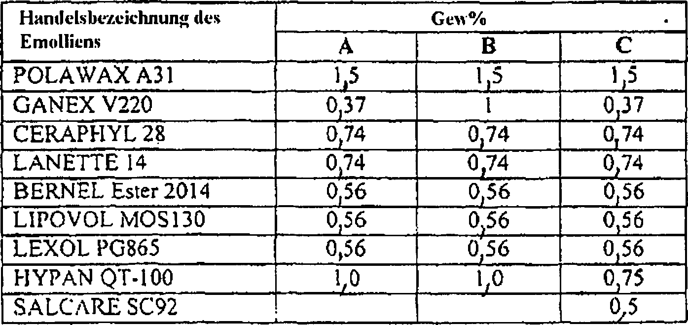 DE69723583T2 - HYDROALCOHOLIC COMPOSITION THICKEN WITH POLYMERS ...