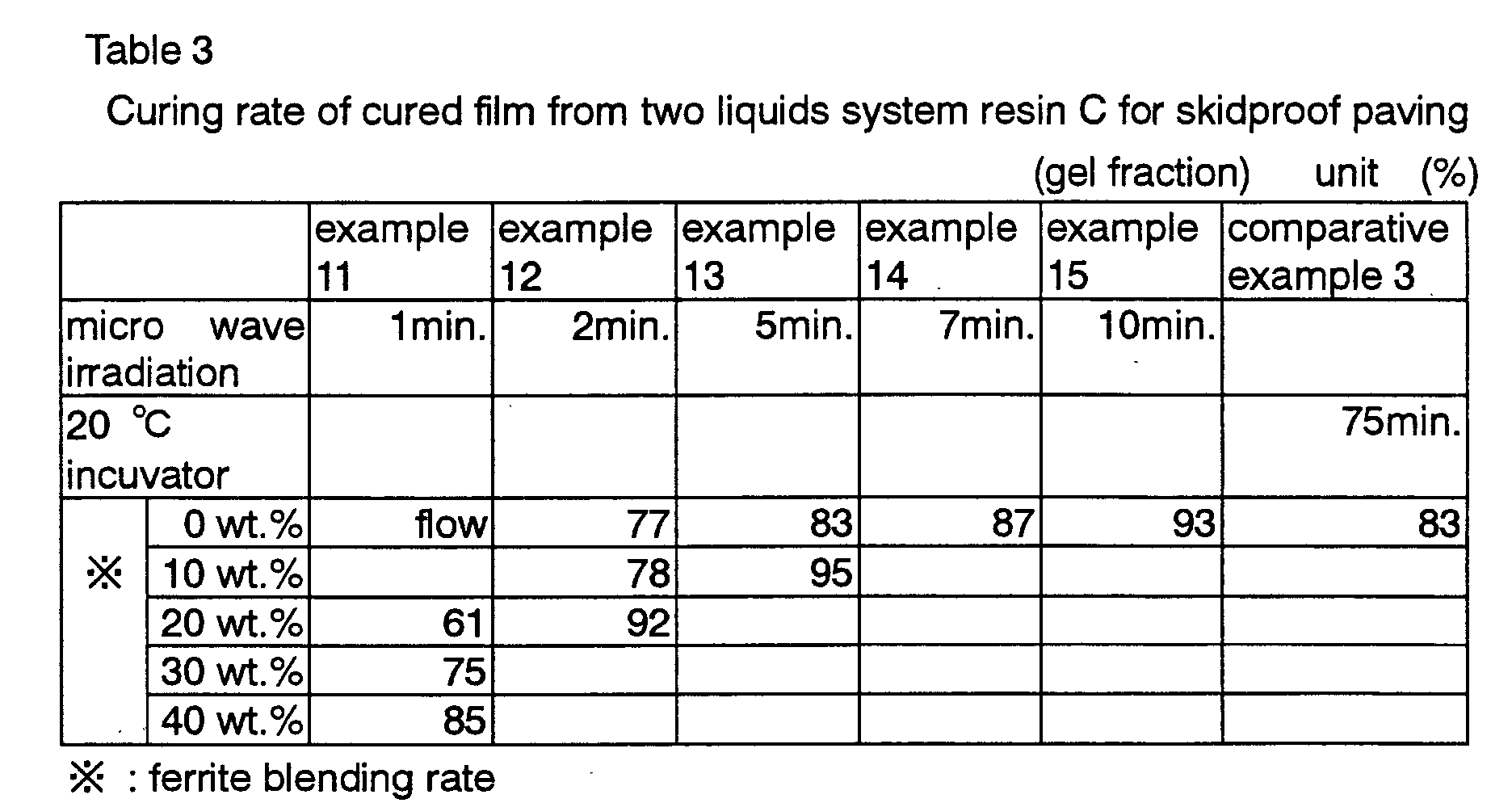 EP1172192A2 - A curing method to cure epoxy resins in a short time, and ...