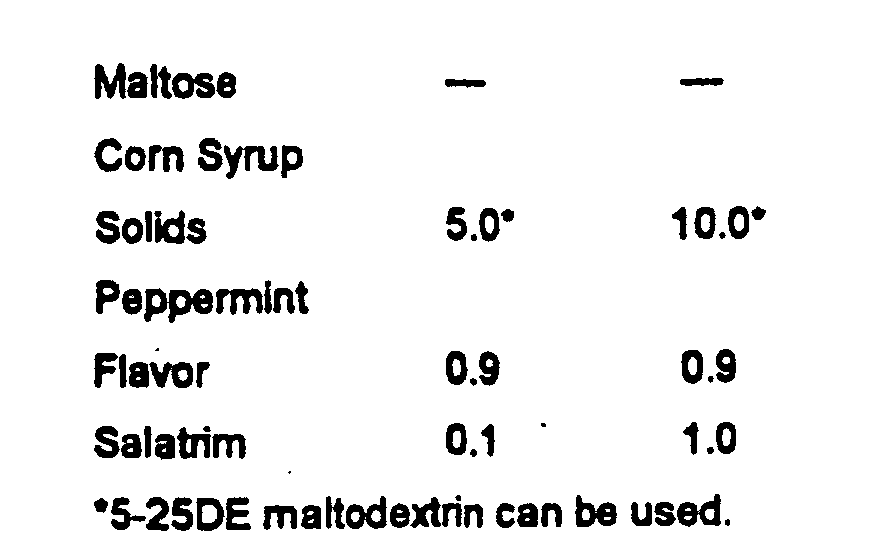 EP0793421B1 - Improved chewing gum containing salatrim - Google Patents