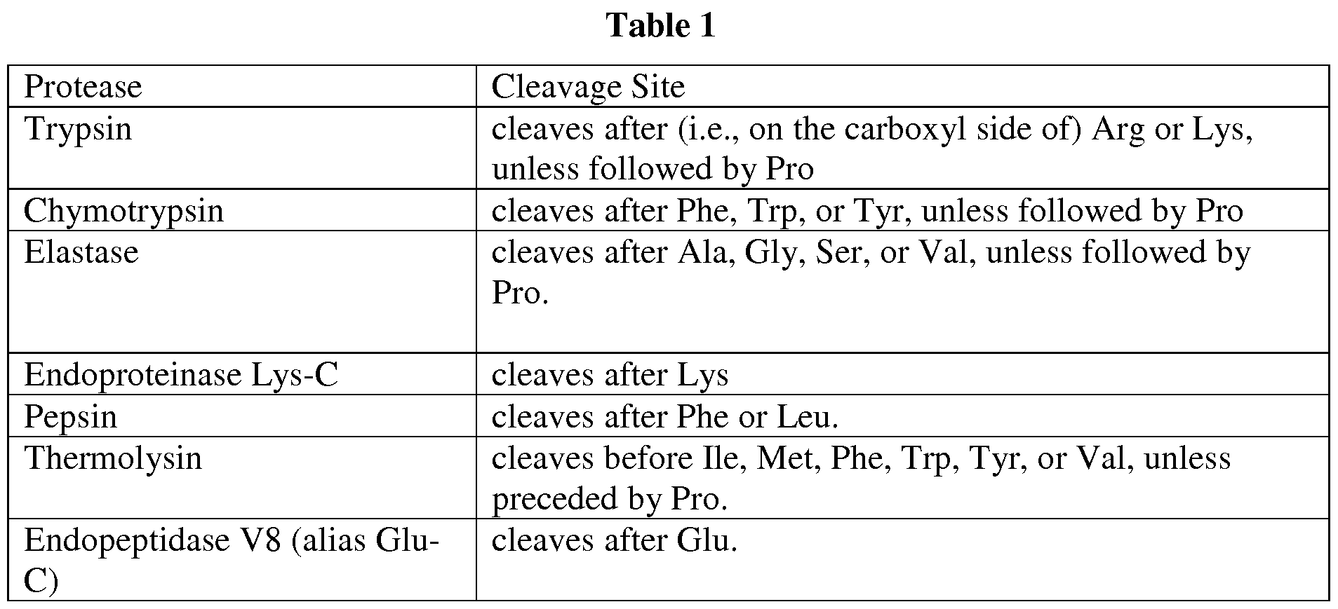 WO2012122484A1 - Methods and reagents for creating monoclonal ...
