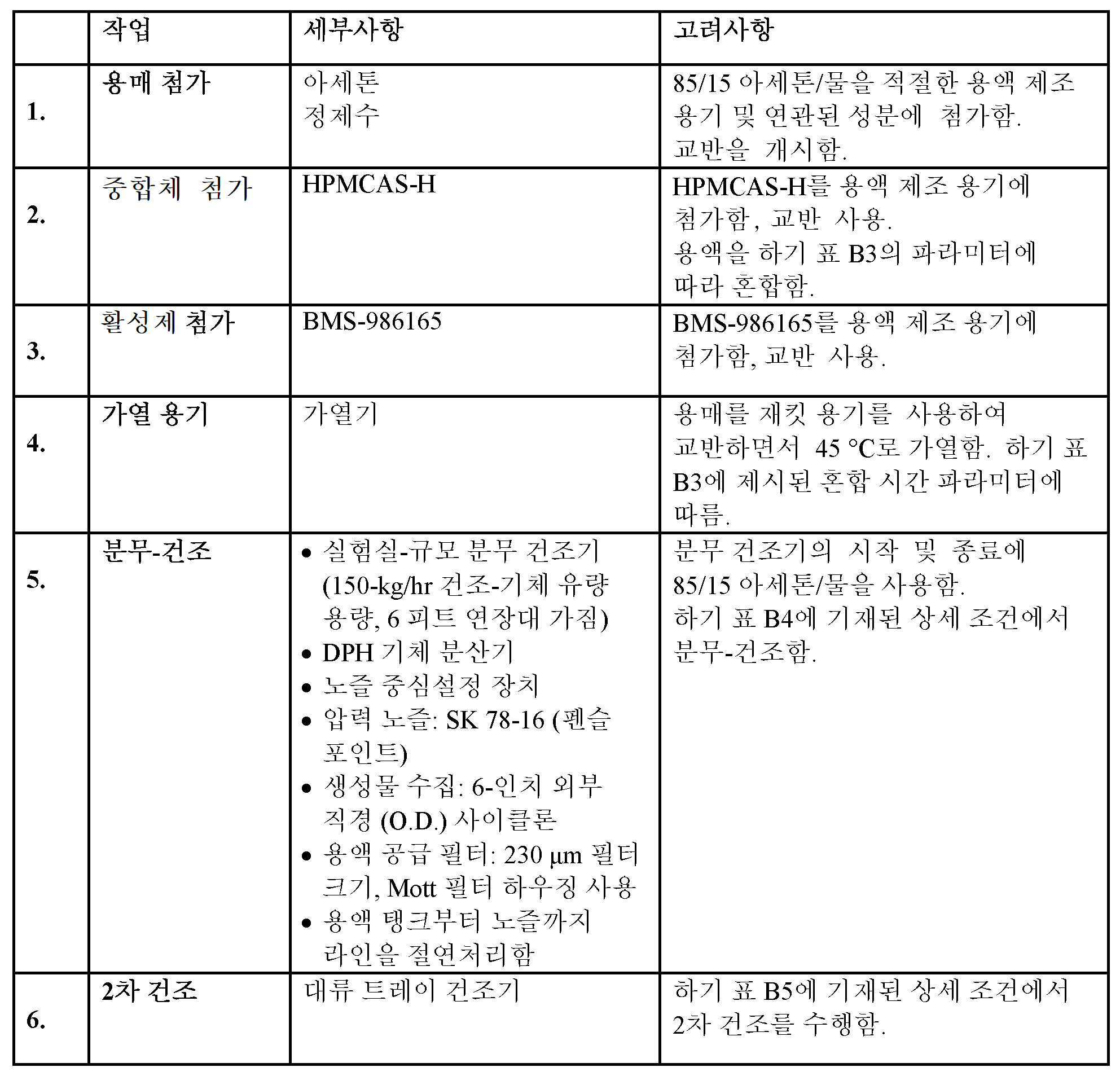 KR20220066105A - Extended Release Dosage Forms for TYK2 Inhibitors ...