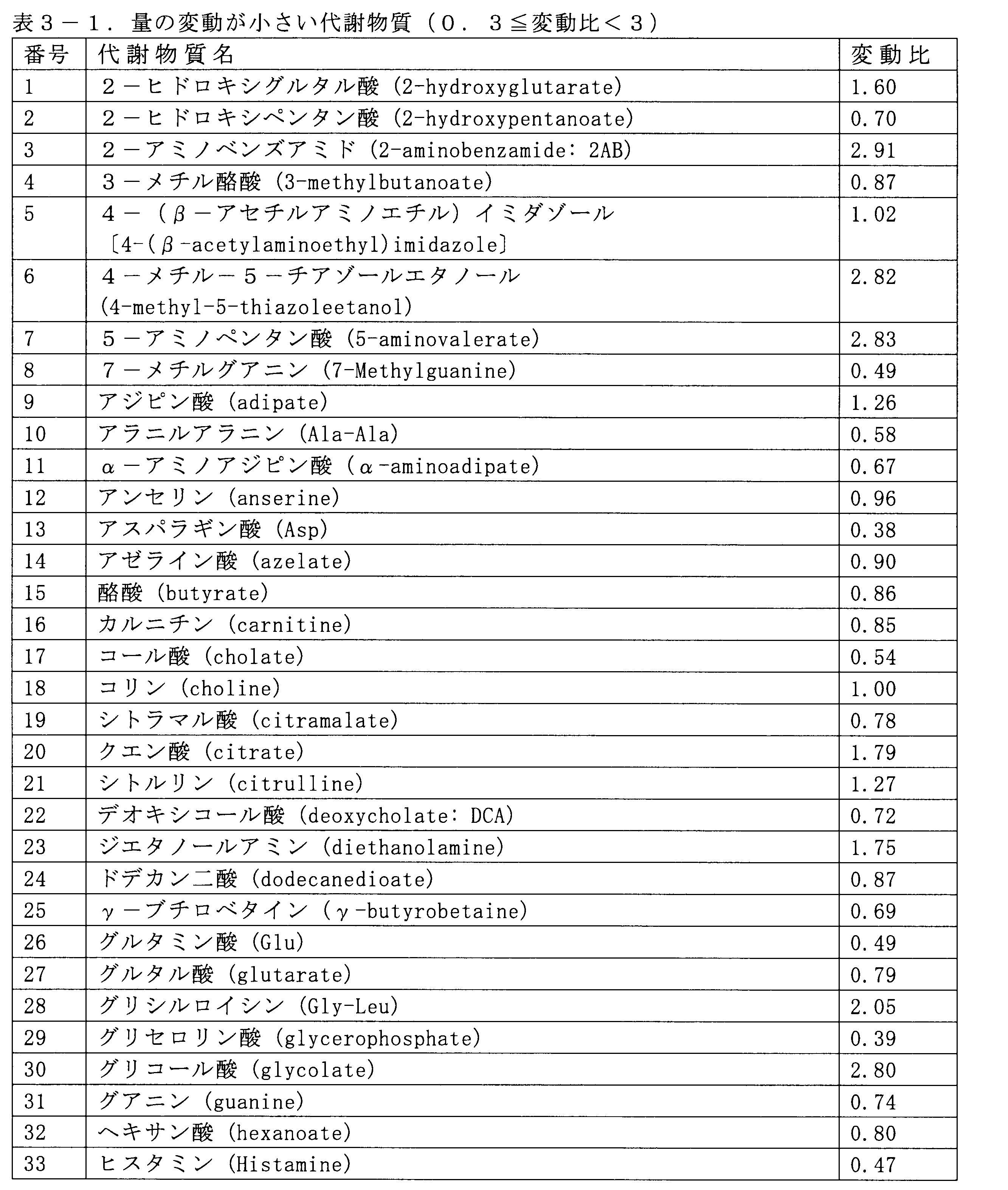WO2019177166A1 - 糞便の保存方法 - Google Patents