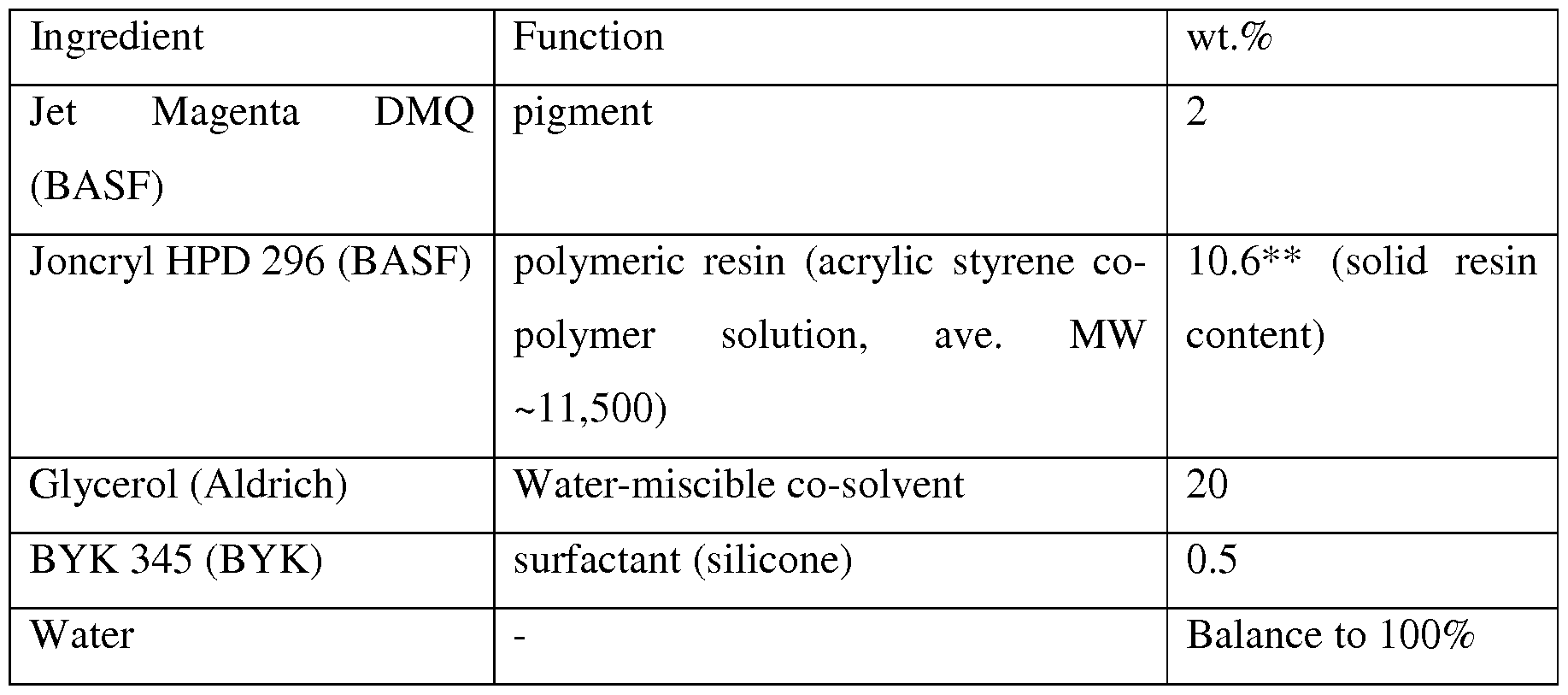 WO2013132439A9 - Inkjet ink formulations - Google Patents