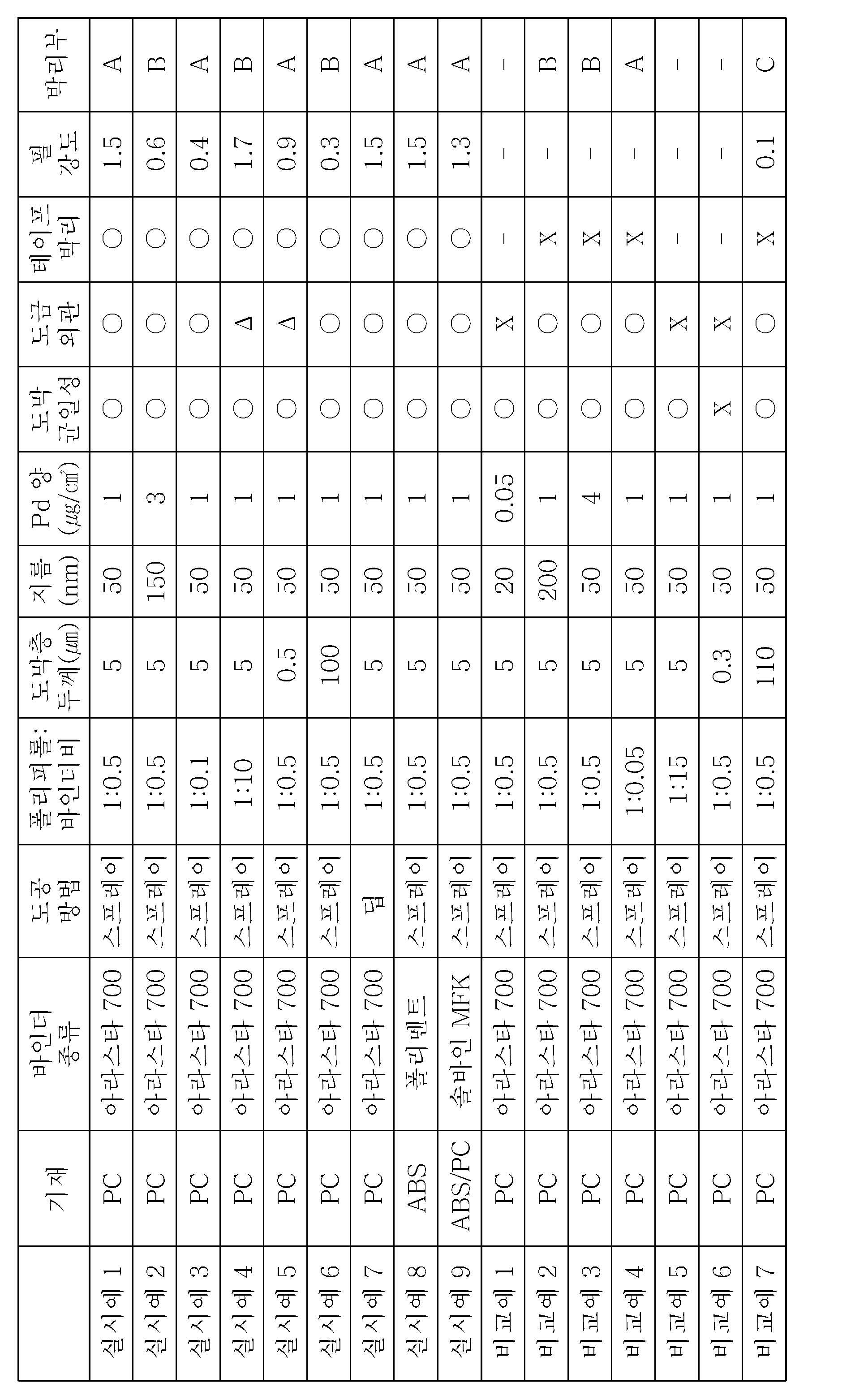 KR20100134792A - 성형품의 도금물 및 이의 제조 방법 - Google Patents