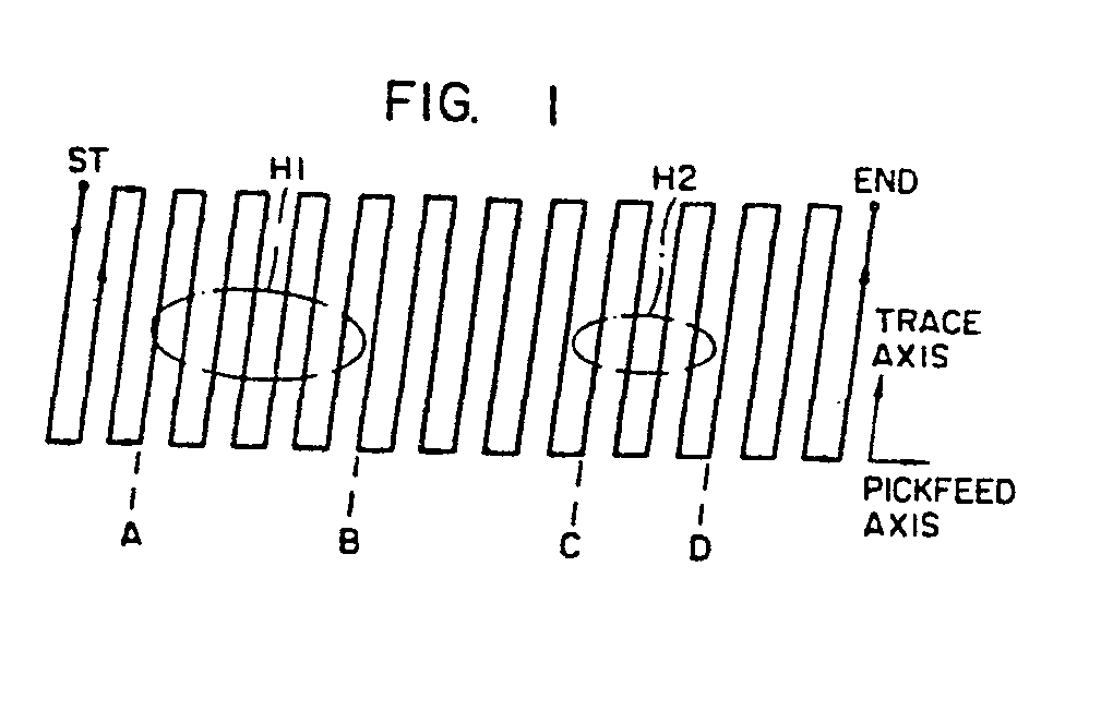 EP0014563A2 - Tracer control apparatus for, and a method of machining ...