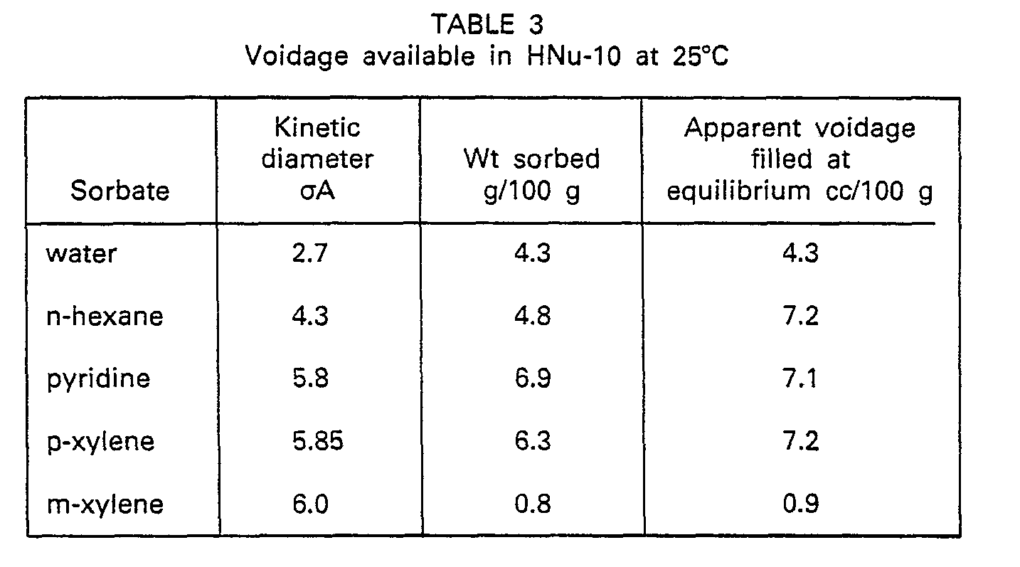 Patent EP0065400B1 - Zeolites - Google Patents