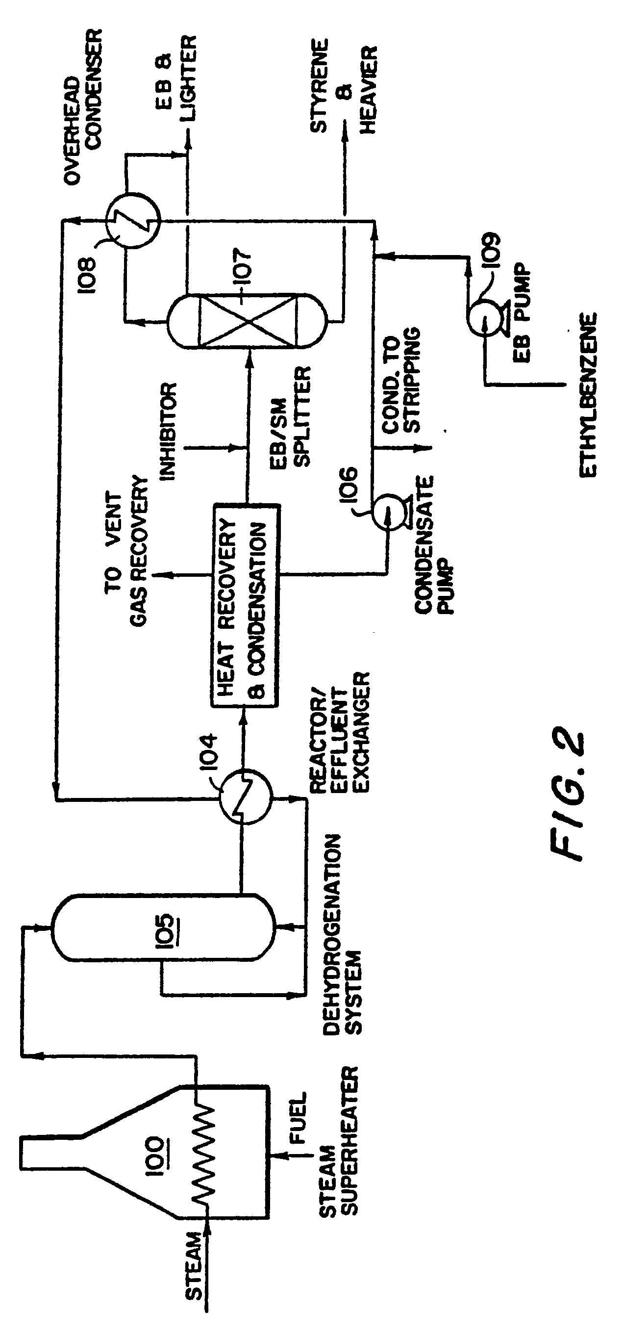 Fabrication du styrene