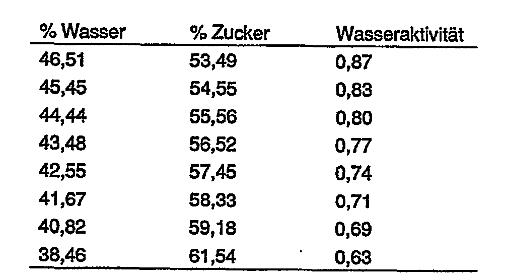 Patent EP0267310B1 - Verfahren zum Herstellen von Kuchenmassen für ...