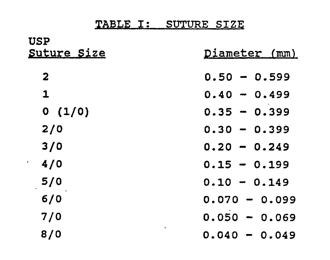 Patent EP0449431A2 - Braided suture - Google Patents