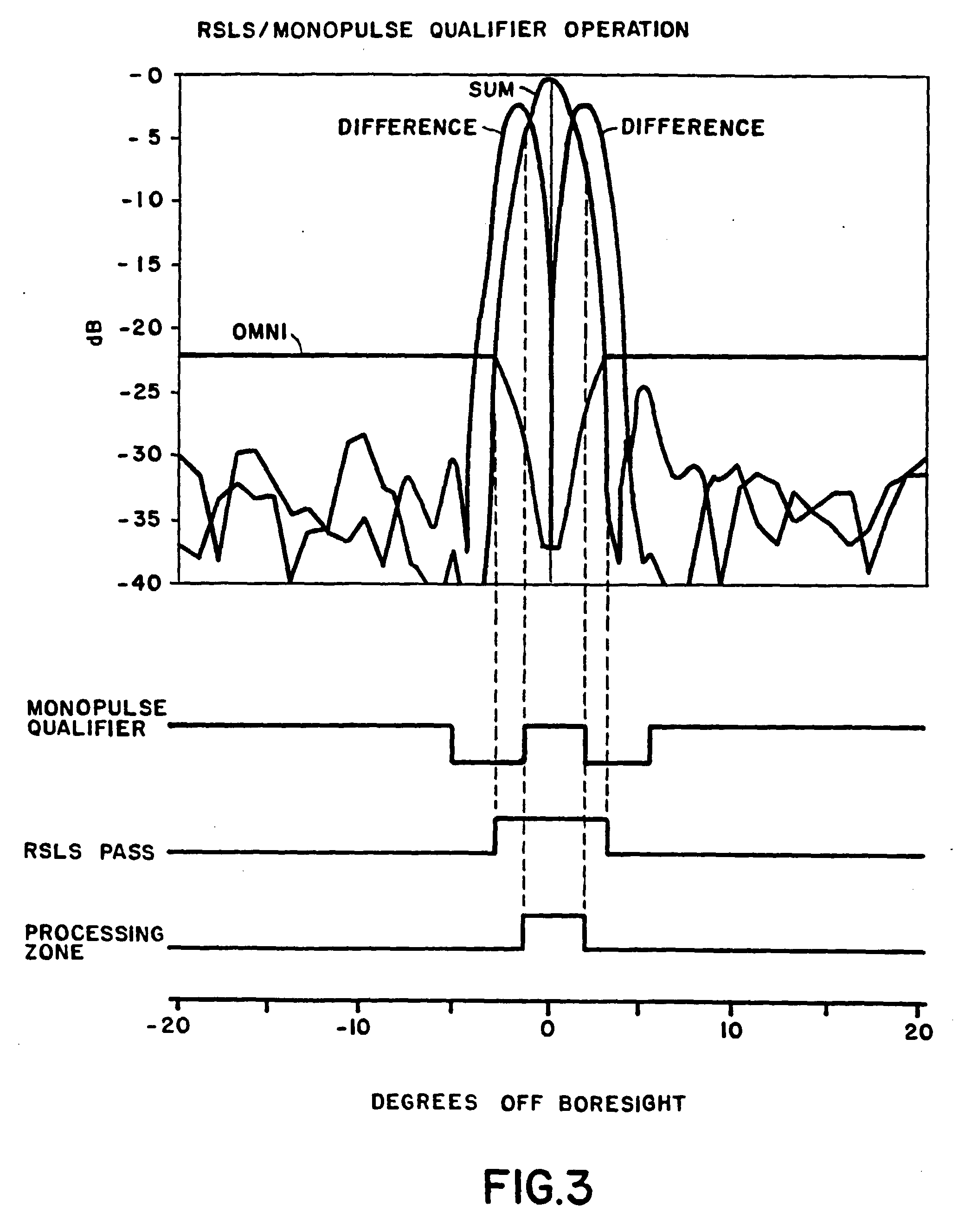 Patent EP0537289B1 - Monopulse processing systems - Google Patents