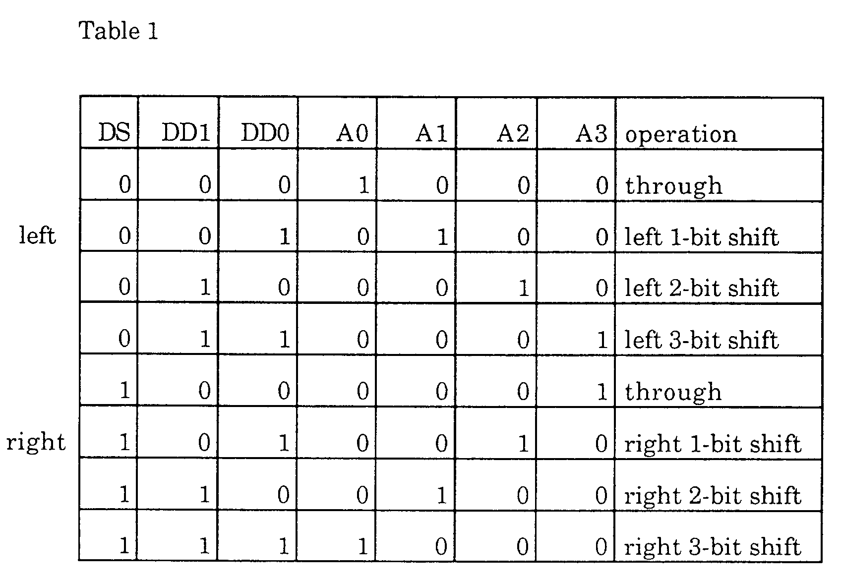 Patent EP0621533A1 - Barrel shifter - Google Patents