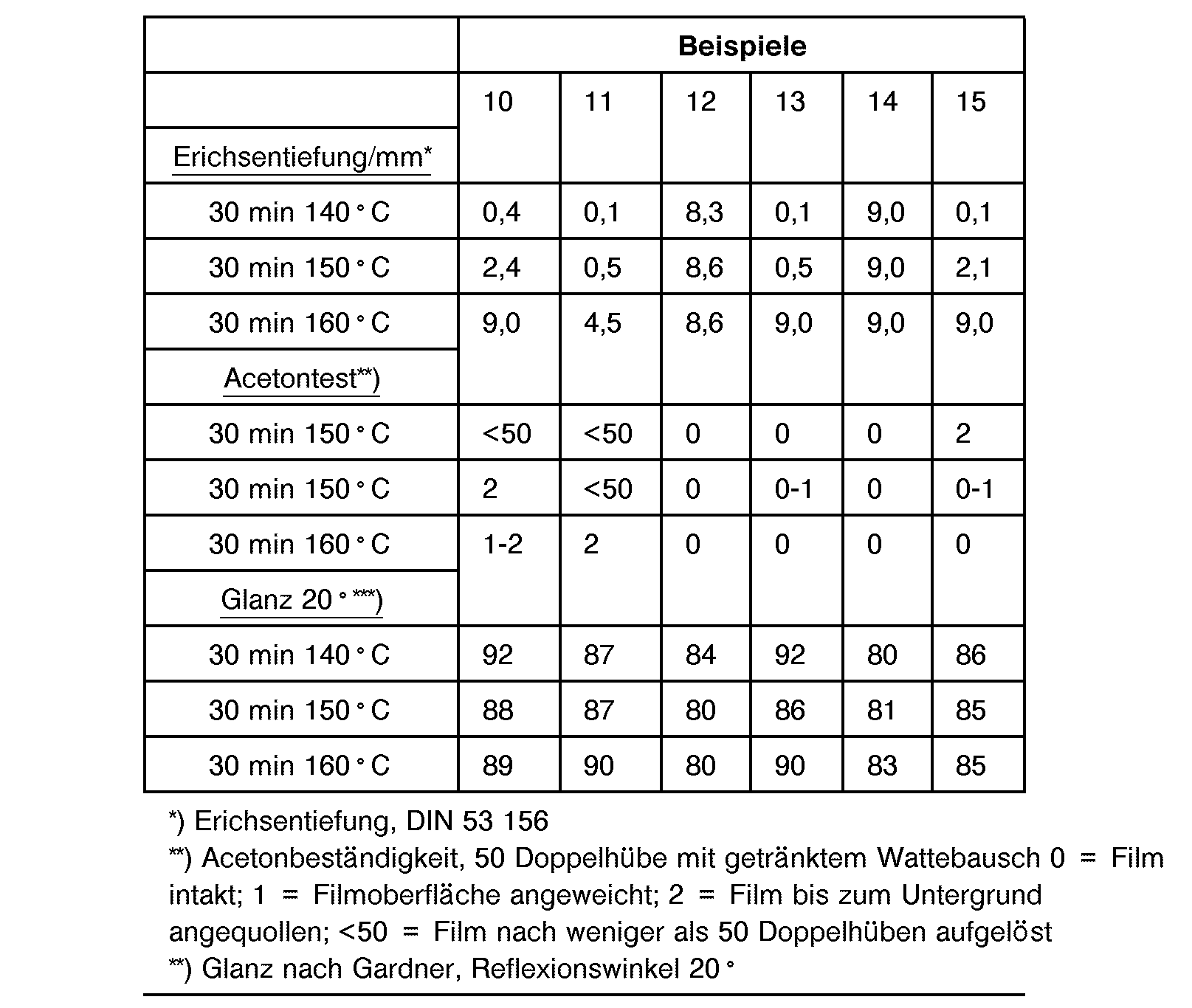 Patent EP0669351A1 - Pulverlack und seine Verwendung - Google Patents