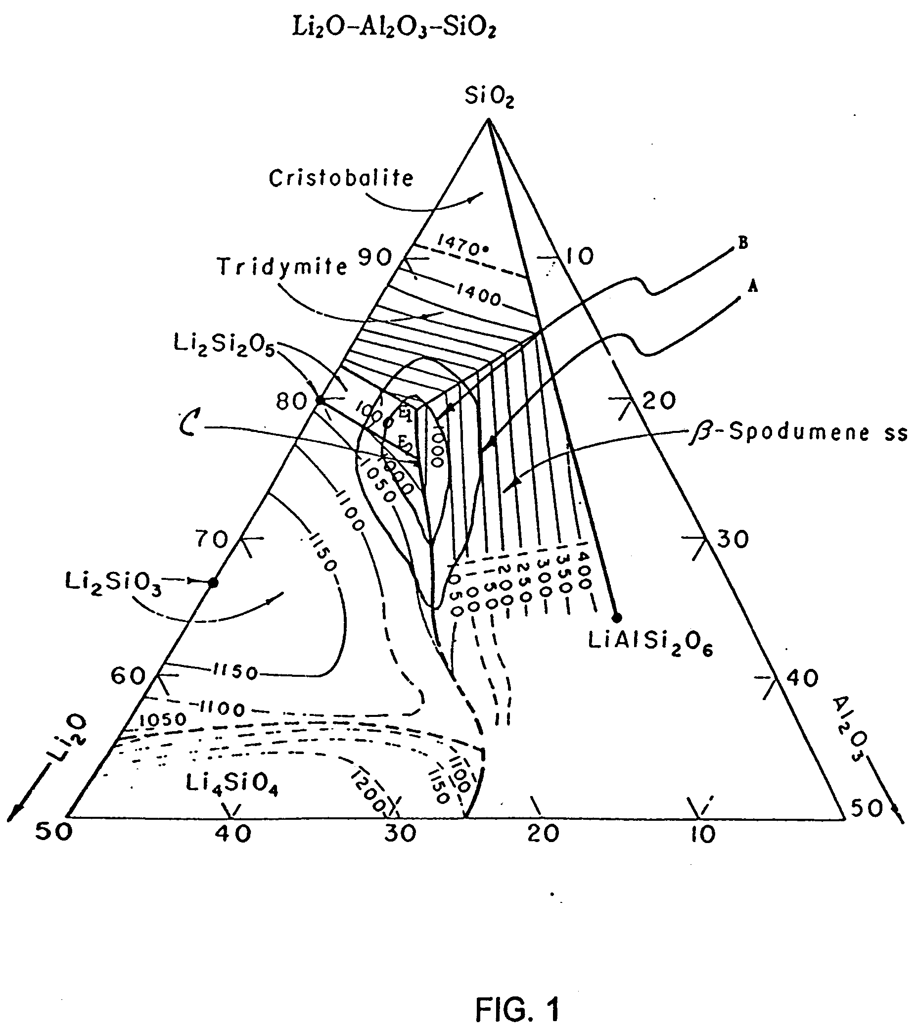Patent EP0853072A1 - Method of producing Beta-Spodumene Bodies - Google ...